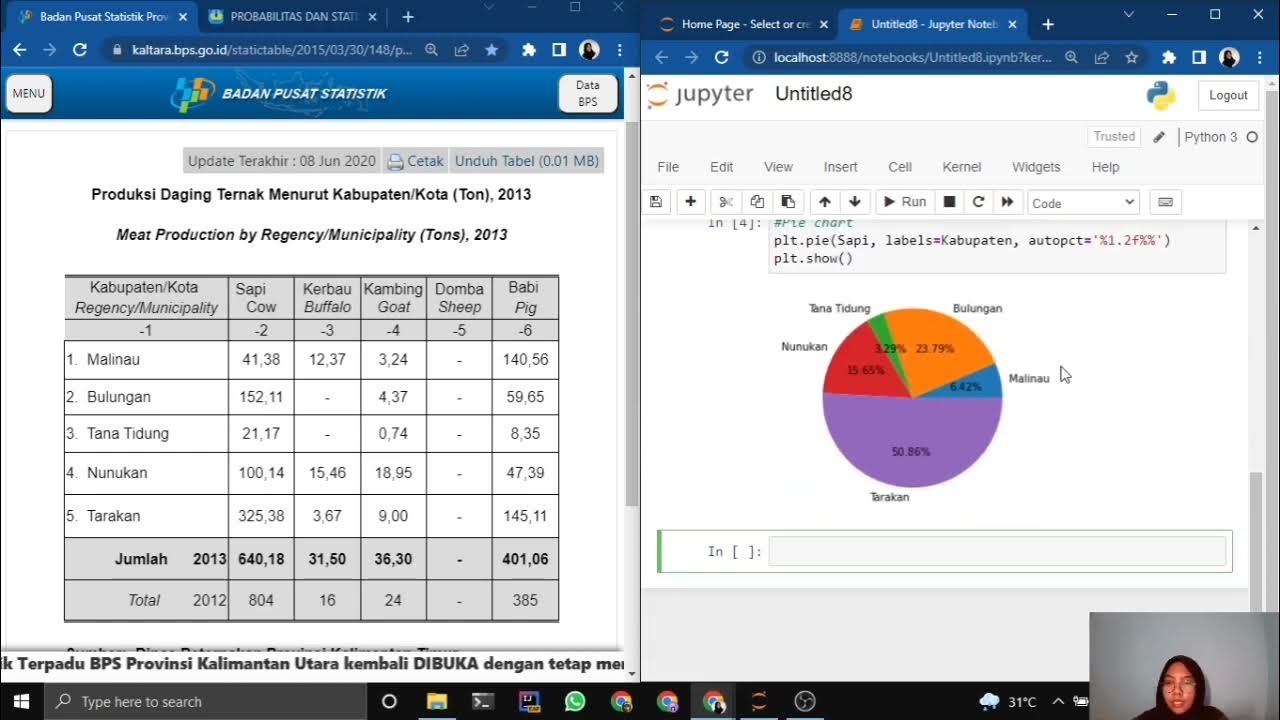 Visualisasi Data Dengan Python - Youtube