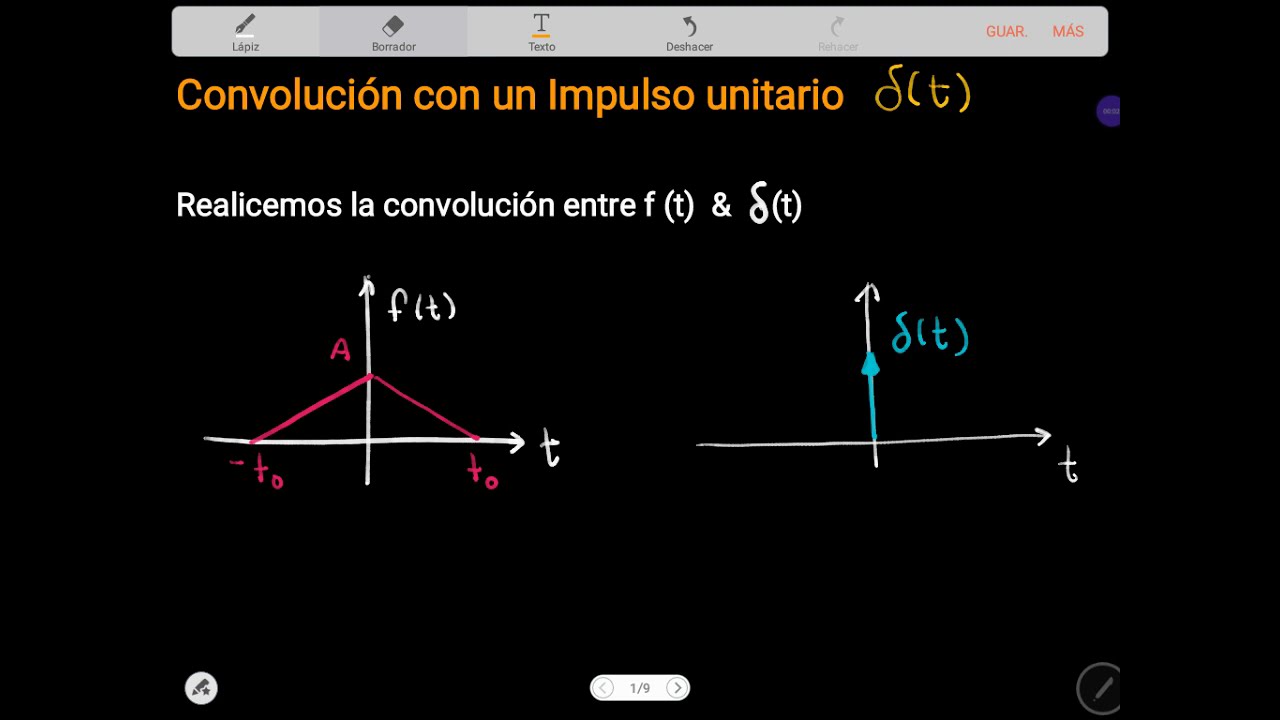Convolución entre una función f(t) y una función Delta de Dirac ...