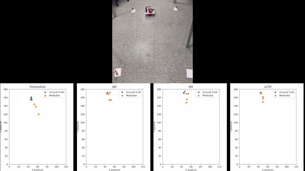 Team C4 - P4 Project Progress Demo - YouTube
