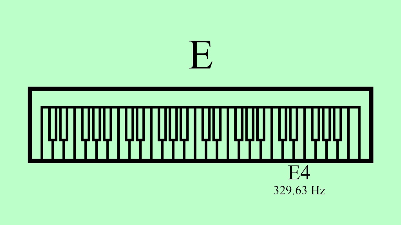10 Minutes of E | Piano | E4 329.63 Hz - YouTube