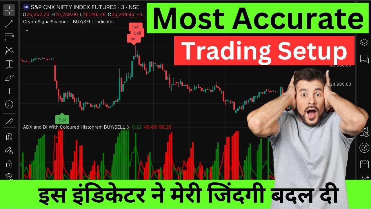 Best Indicator for Intraday Trading in Trading View! | Most Accurate ...