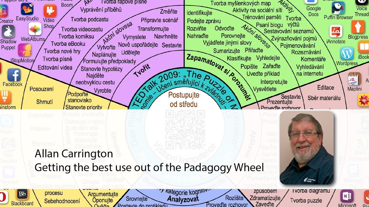 Allan Carrington: Getting the best use out of the Padagogy Wheel - YouTube