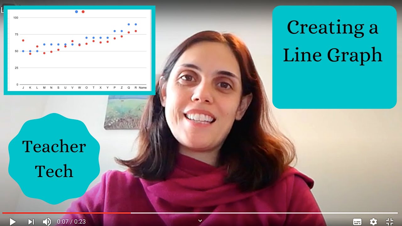 Creating a line graph for mock data analysis #TeacherTech - YouTube