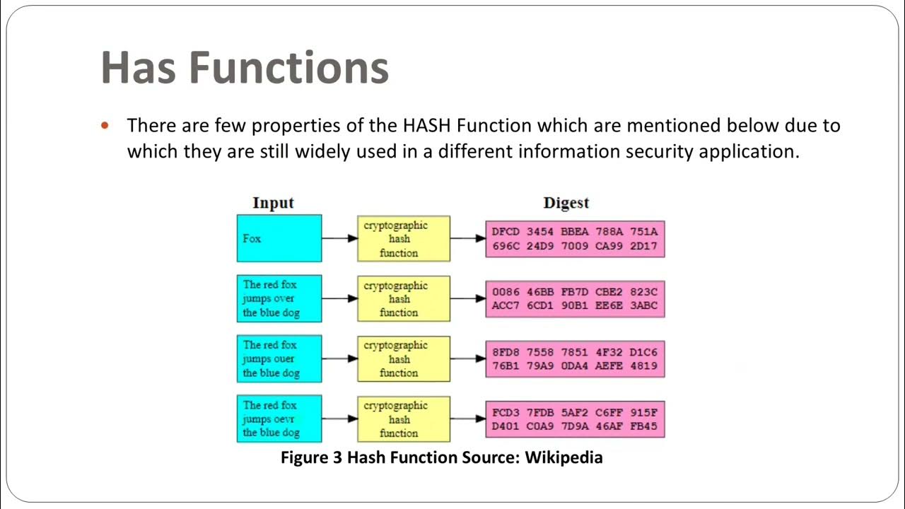 MSCIT MSCIT 304 BLOCK 1 UNIT 1 ASYMMETRIC ENCRYPTION - YouTube