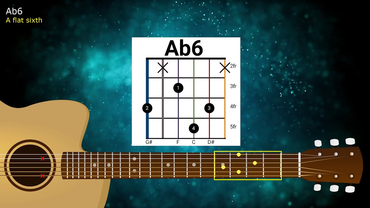 Guitar Chord - Ab6 on 3rd fret - YouTube