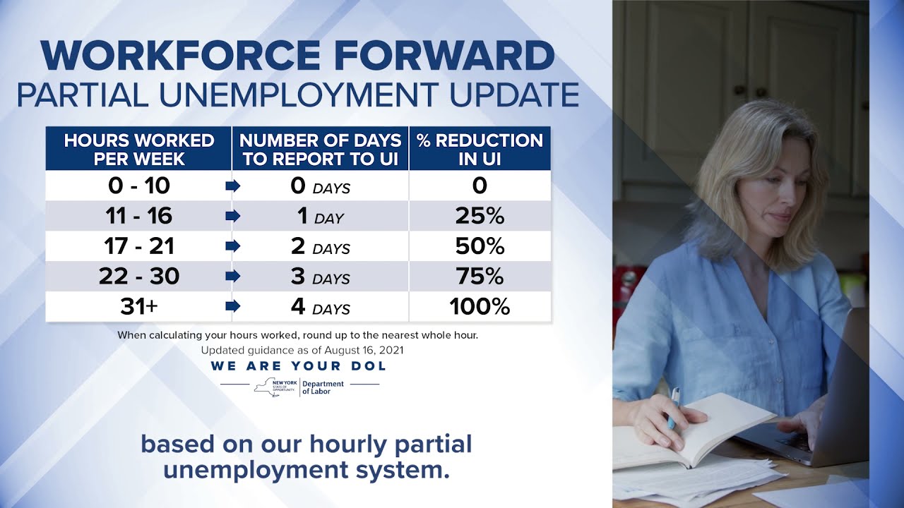 What Is Partial Unemployment Insurance UI YouTube