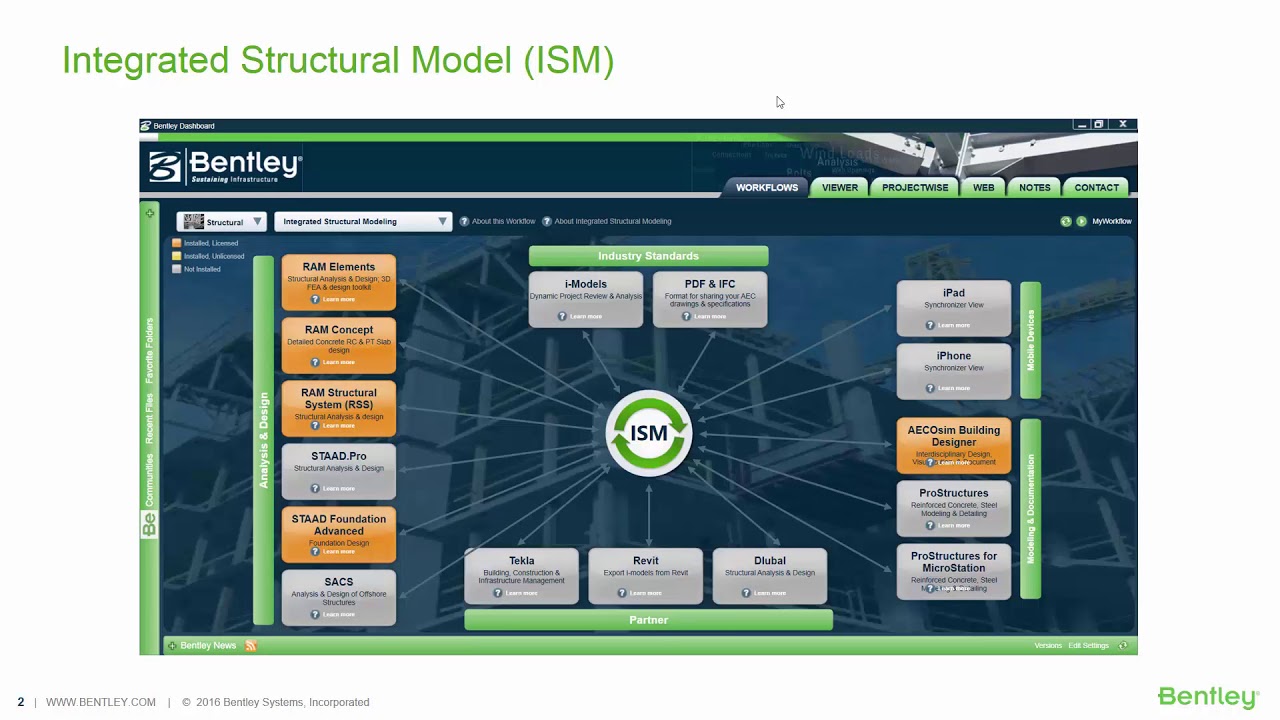 Introduction to ISM (Integrated Structural Modeling) - YouTube