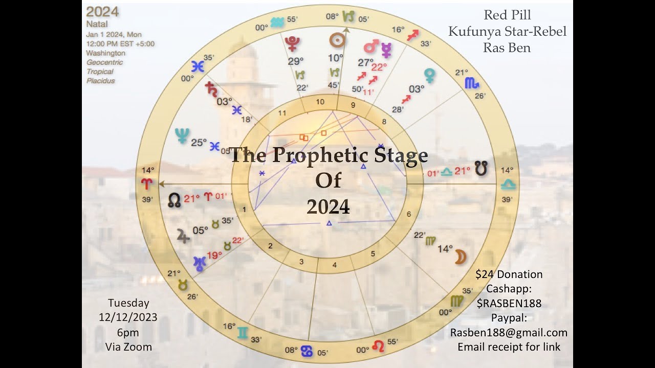 The Prophetic Stage of 2024 - YouTube