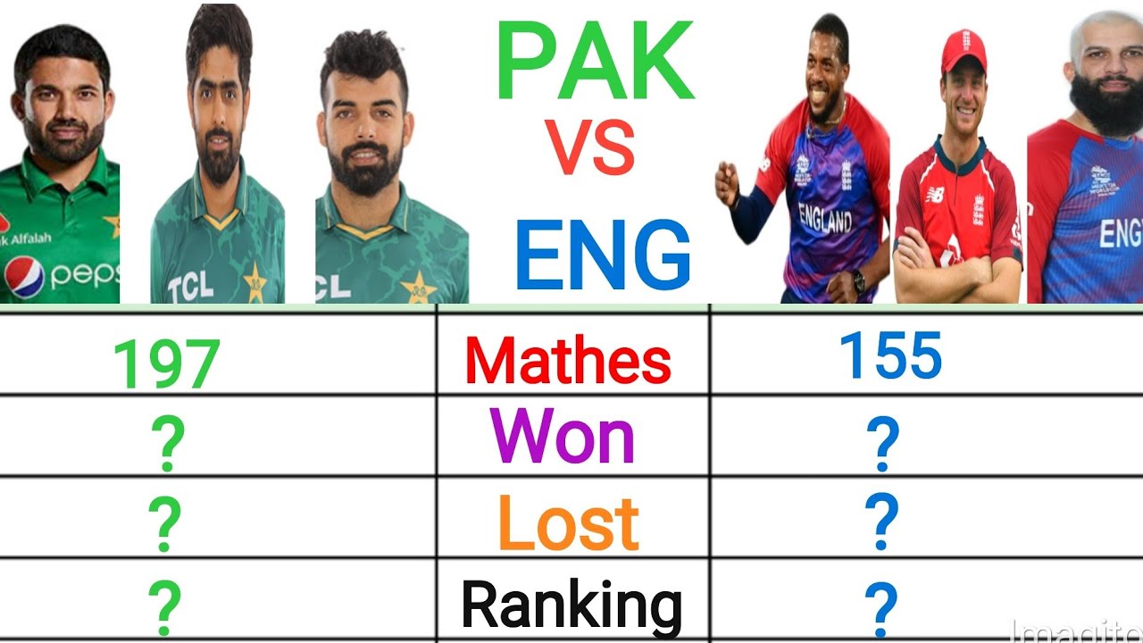 Pakistan vs England Team T20 comparison |T20 Cricket| Pak vs Eng Head ...