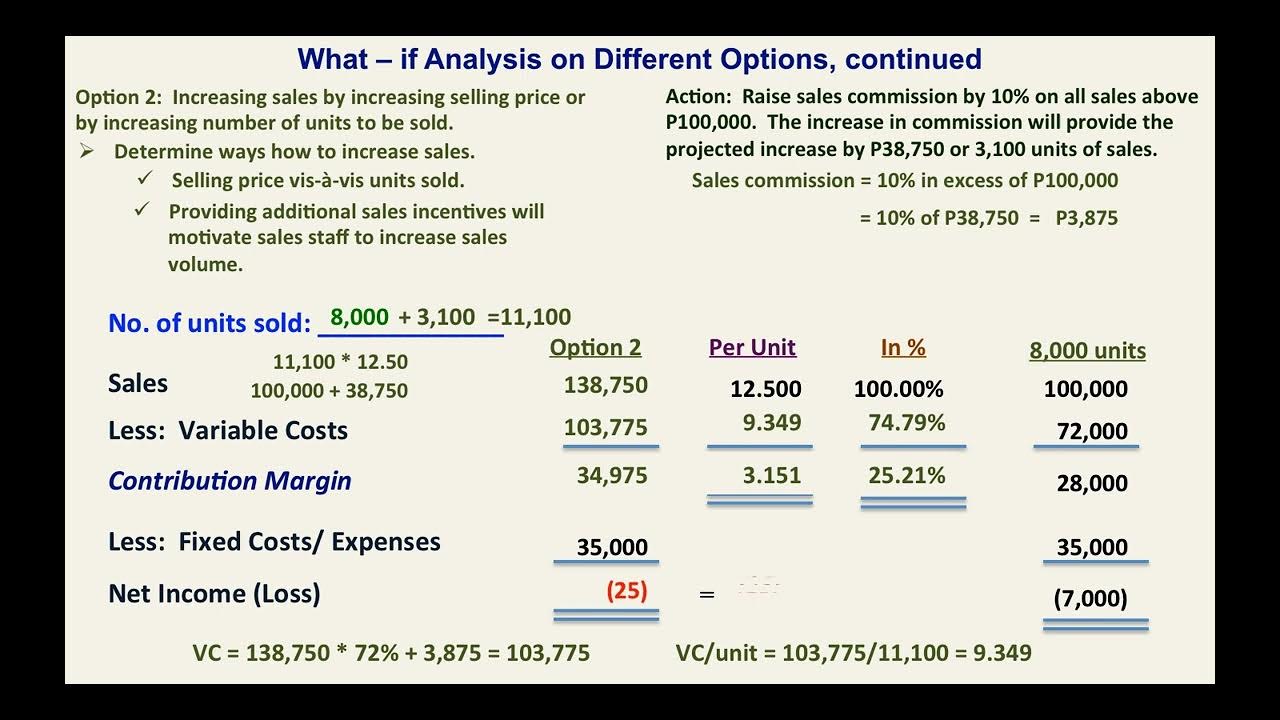 CVP: Sensitivity Analysis on Different Options - YouTube