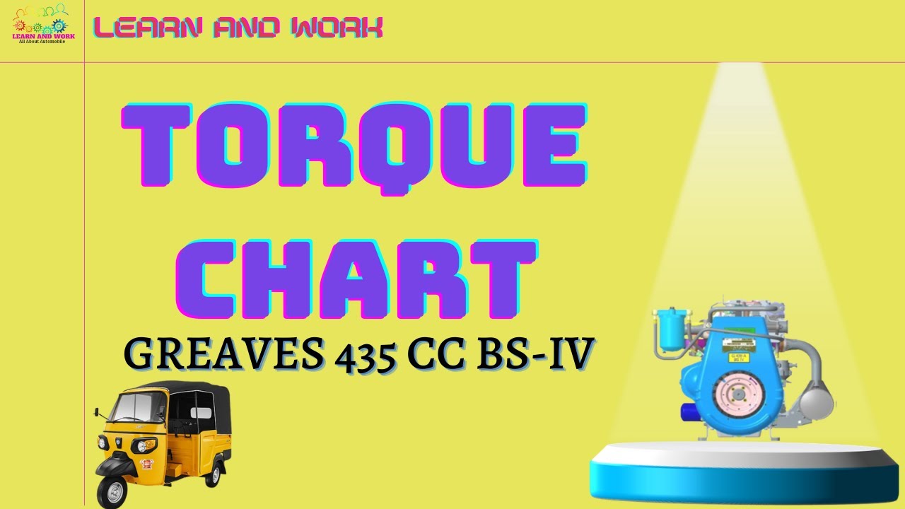 Torque Chart of Greaves 435 CC BS 4 Engine || In Hindi || - YouTube