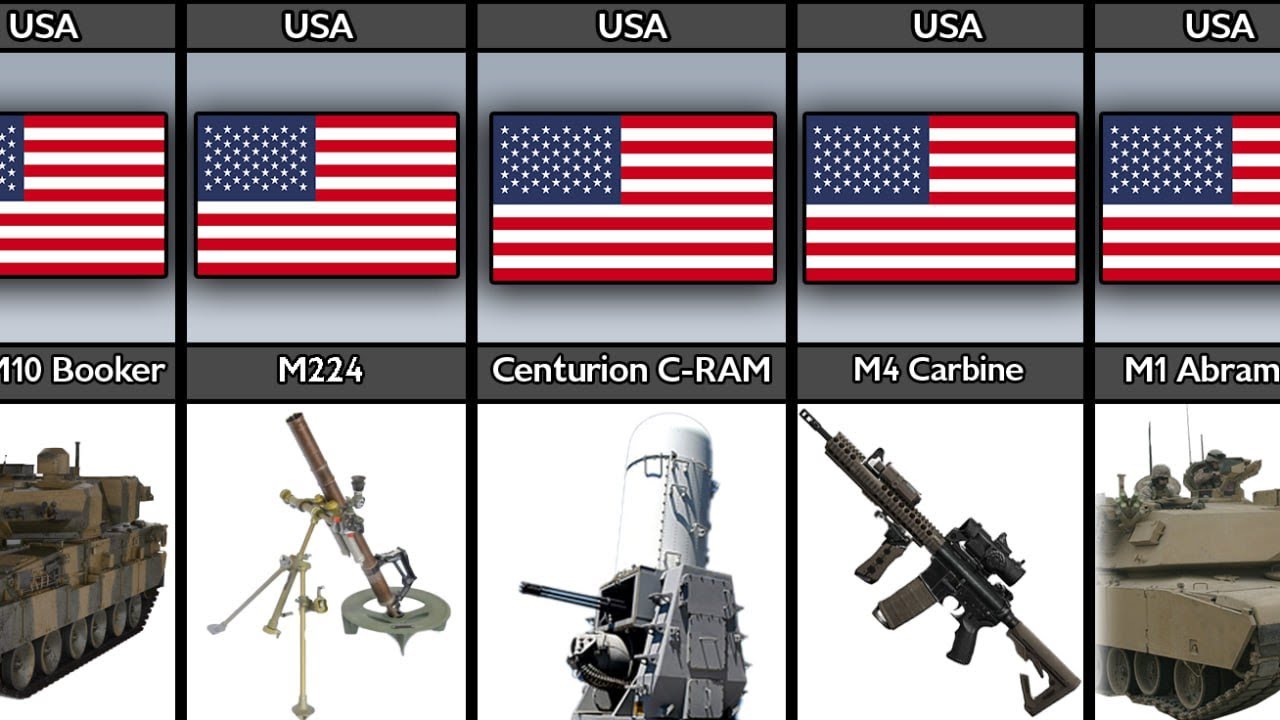 Weapons Used By U.S. Military - YouTube