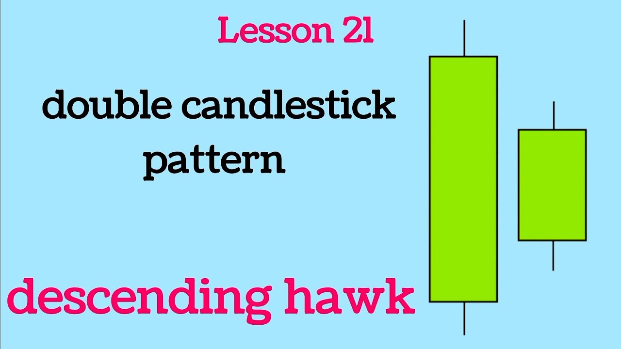 Lesson 21 Descending Hawk Candlestick Pattern free Stock Market lesson-21-descending-hawk-candlestick-pattern-free-stock-market