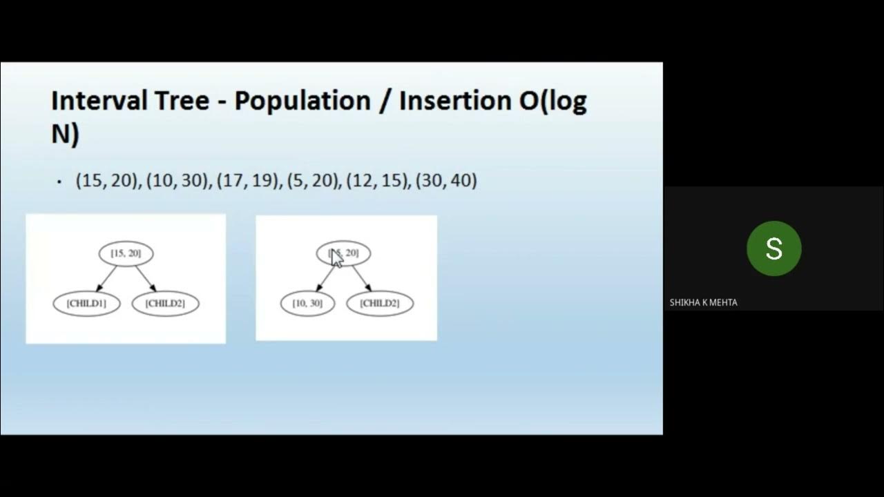 Interval tree-augumented data structure - YouTube