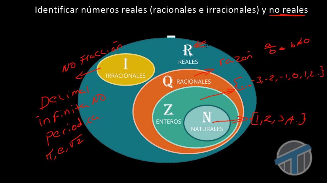 Clasificar números en reales o no reales - YouTube