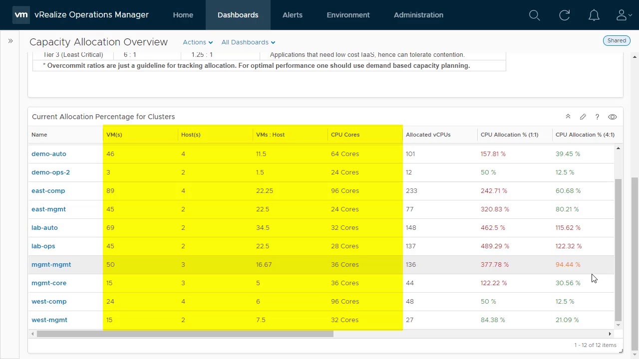vRealize Operations Capacity Allocation Overview Dashboard - YouTube