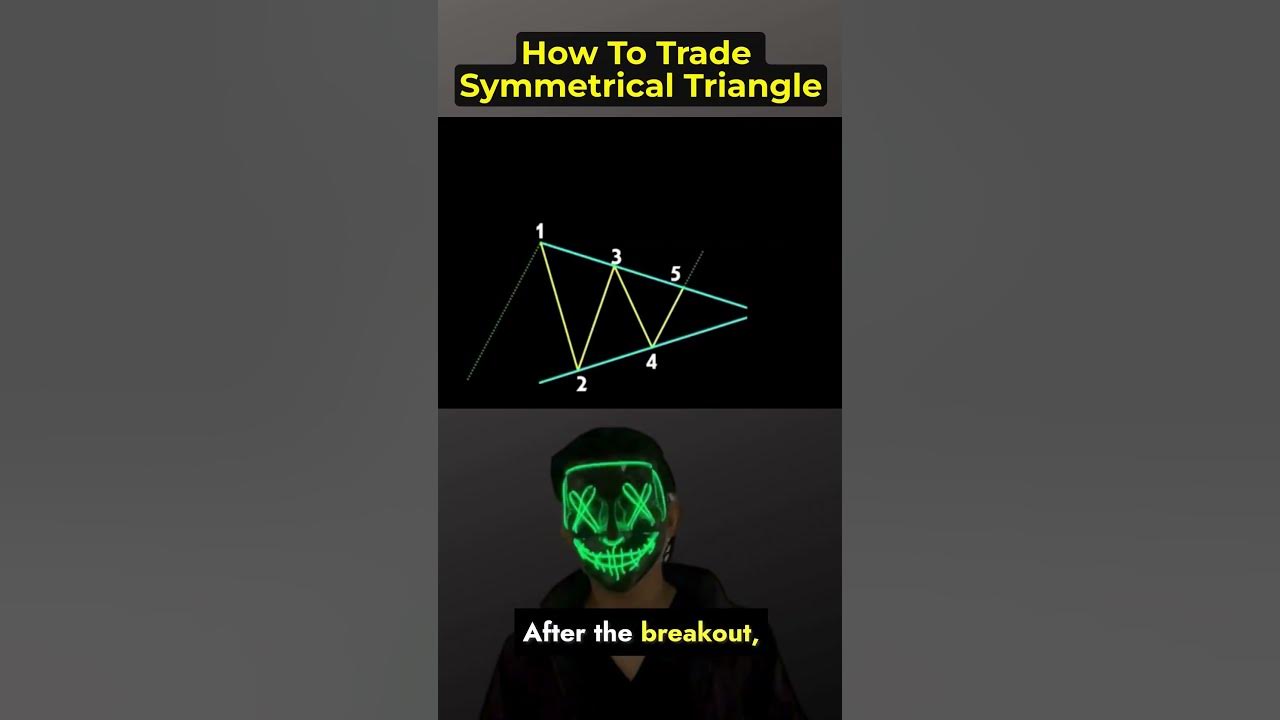 How to Trade Symmetrical Triangle Patterns Like a Pro - YouTube