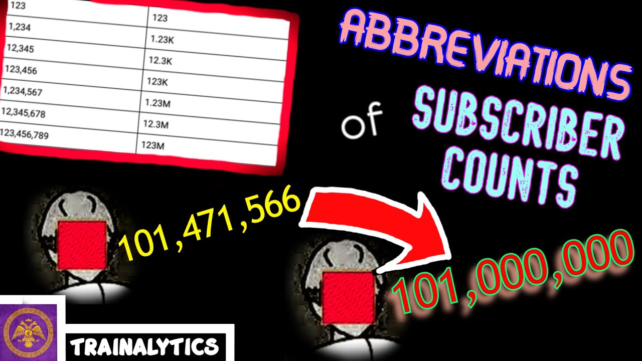 The ABBREVIATION of SUBSCRIBER COUNTS on YOUTUBE: Sep. 15-17, 2019 ...