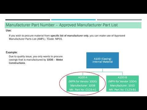SAP MM Tutorial - MPN (Manufacturer Part Number) Part 2: AMPL (Approved ...