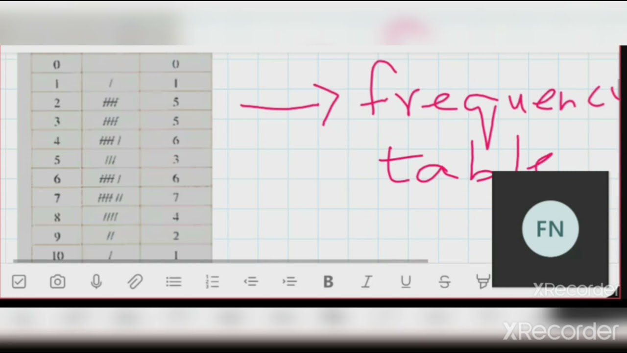 Histogram For Ungrouped Data YouTube Histogram For Ungrouped Data YouTube