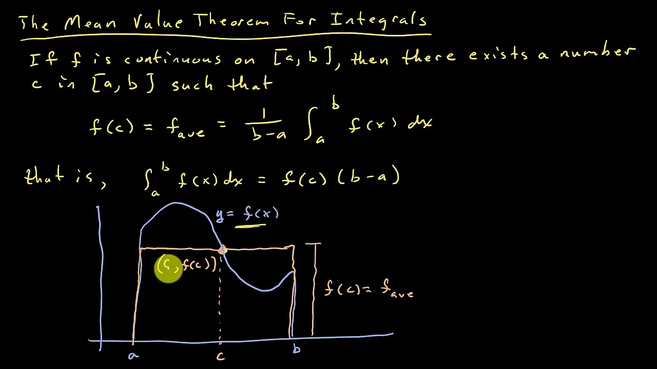 Calculus Mean Value Theorem For Integrals And Average Value Of A Calculus Mean Value Theorem For Integrals And Average Value Of A