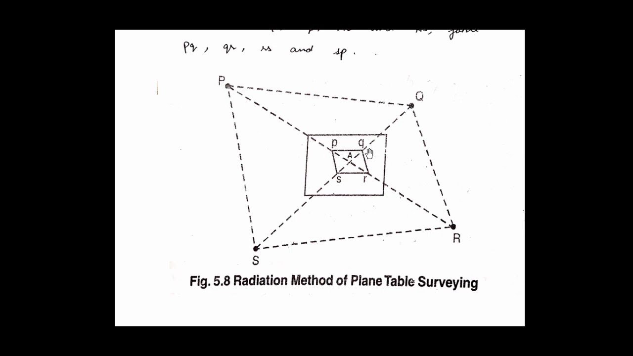 Radiation Method In Plane Table Surveying YouTube Radiation Method In Plane Table Surveying YouTube