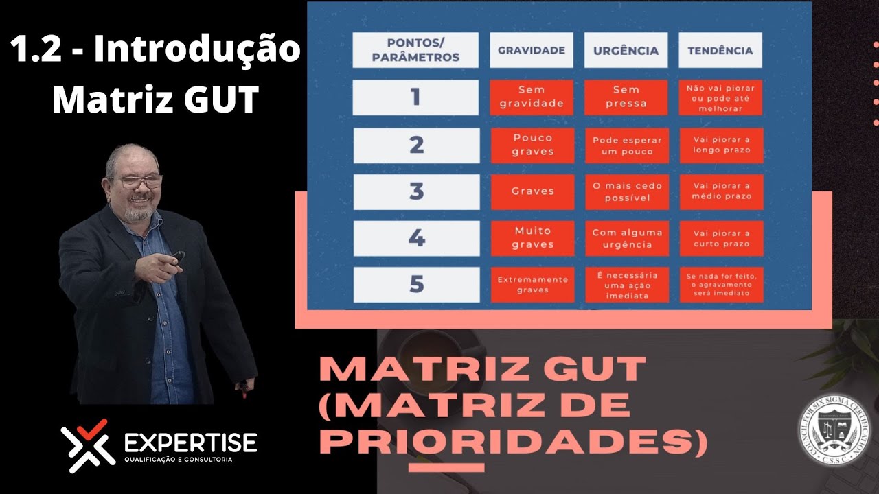 Curso Matriz GUT Matriz de Prioridades - Aula 1.2 - YouTube