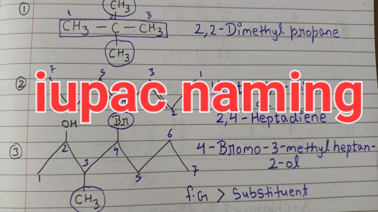 Iupac naming class 10th|| carbon & its compound - YouTube