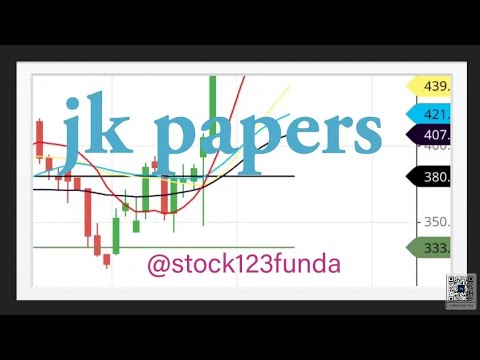 JK PAPERS Fundamental tecnical chart pattern - YouTube