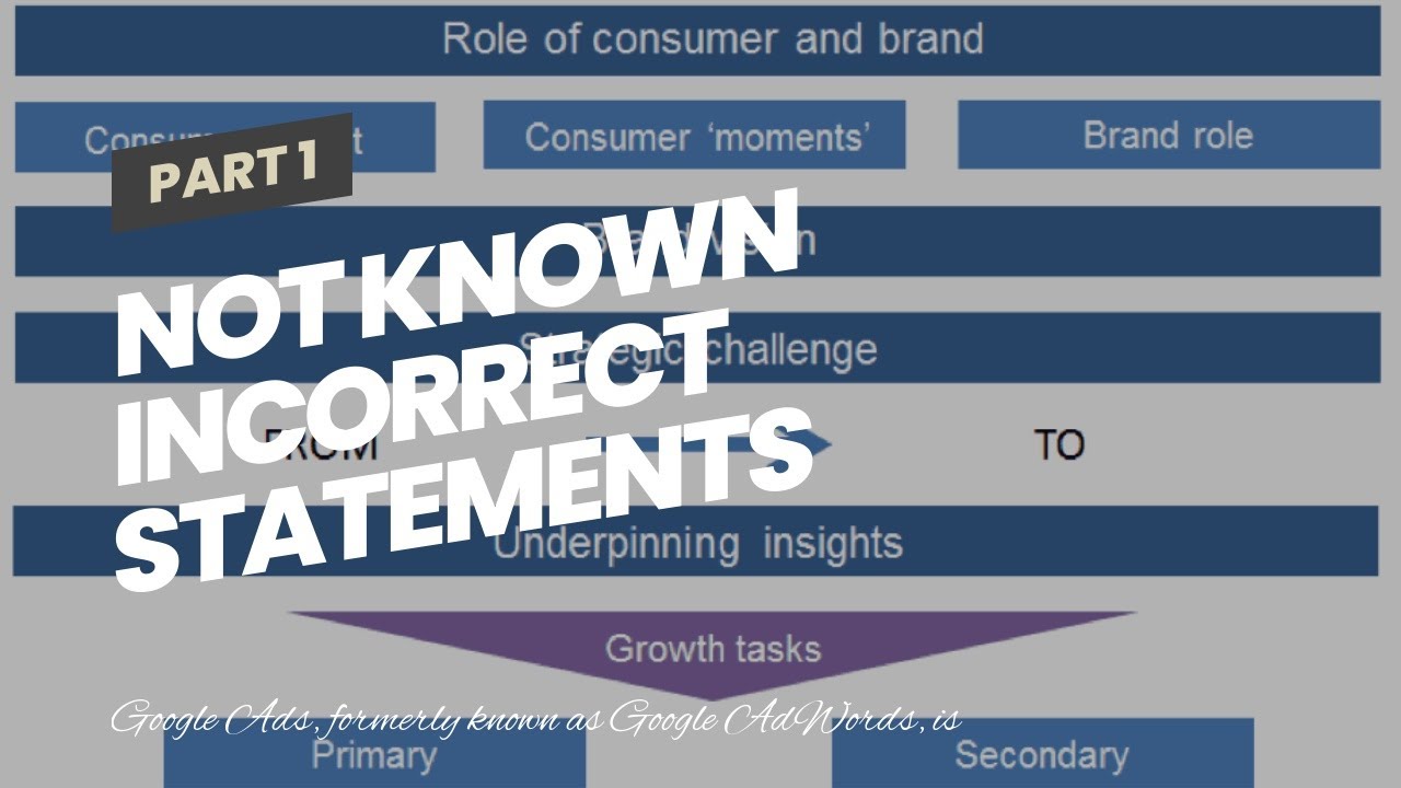 Not known Incorrect Statements About The Role of Email Marketing in ...