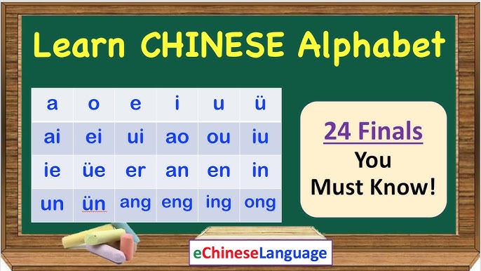 Mandarin Chinese Alphabet Chart