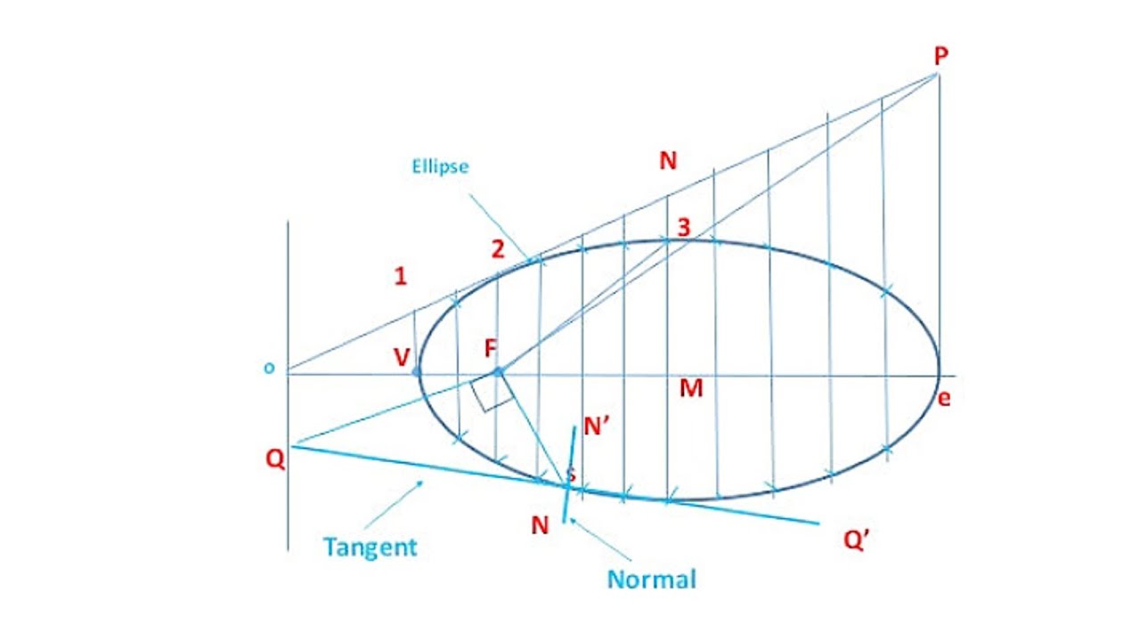 ELLIPSE Eccentricity Method In Technical Drawing Engineering