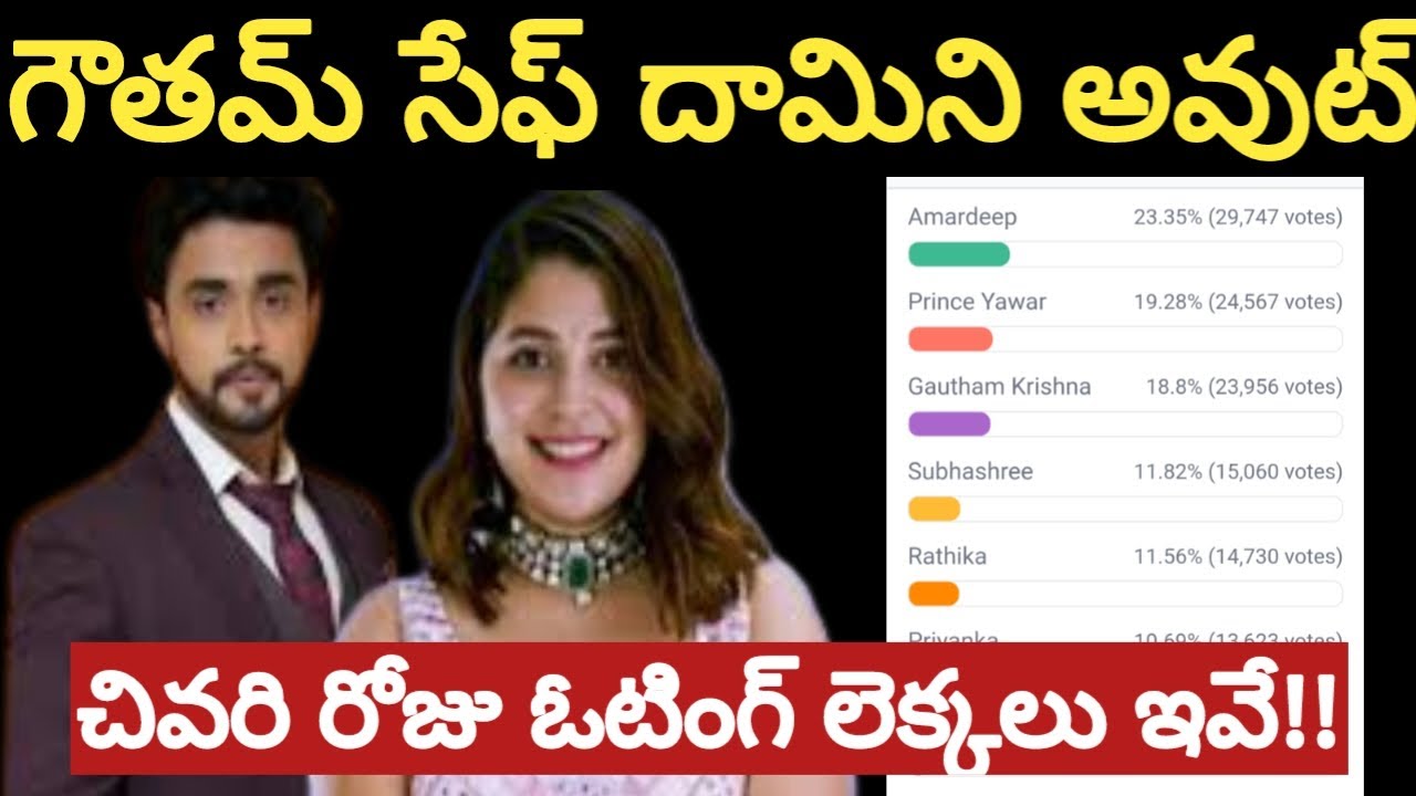 Bigg boss 7 telugu 3rd week voting polls result ll Gowtham Vs Damini elimination 😄😽 - YouTube