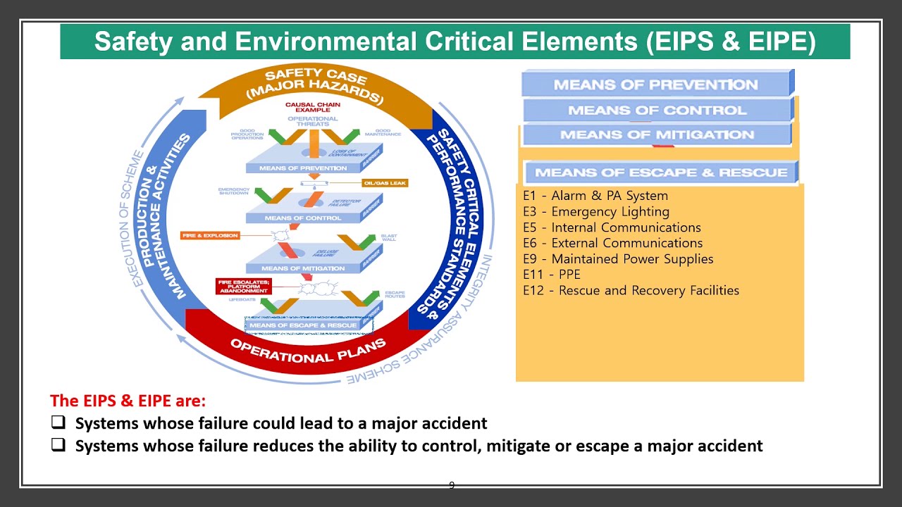 SCE Life Cycle Management - YouTube