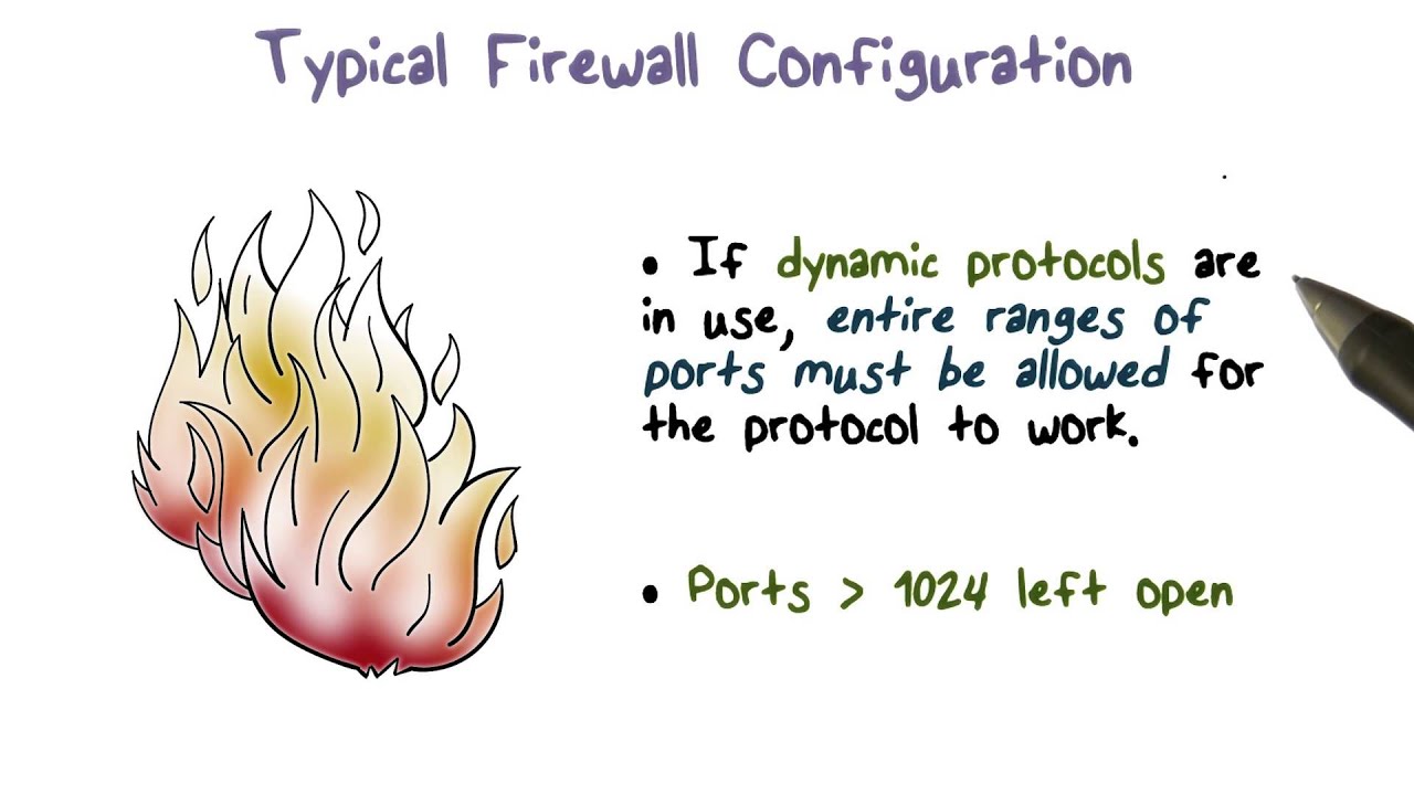Typical Firewall Configuration - YouTube