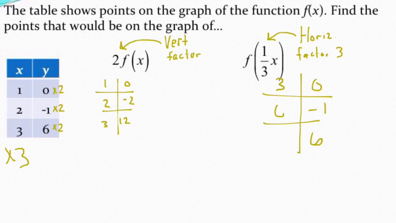 Finding coordinates using transformations - YouTube