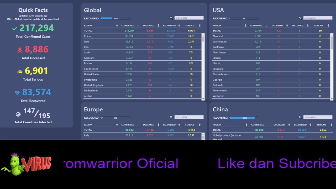 🔴 (LIVE) Corona Pandemic - COVID 19 Dashboard Monitoring Realtime - YouTube