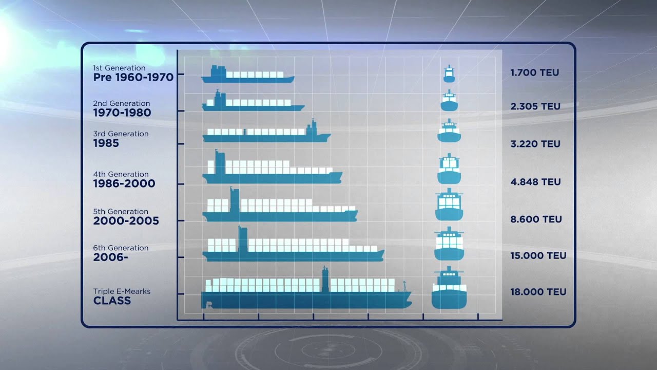 IPC Port Developer Marketing Video (English) - YouTube