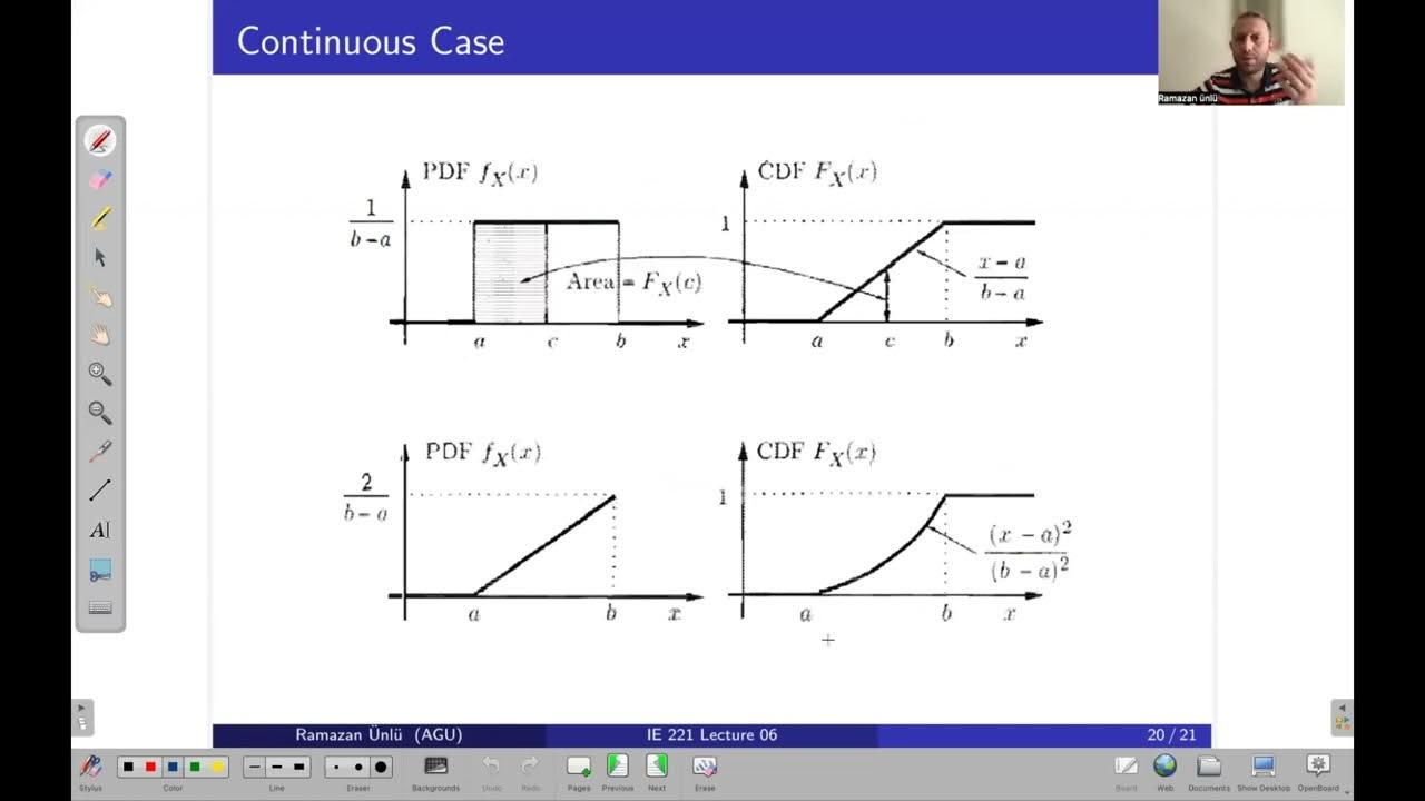 IE221 Lecture6 Part 3 - YouTube