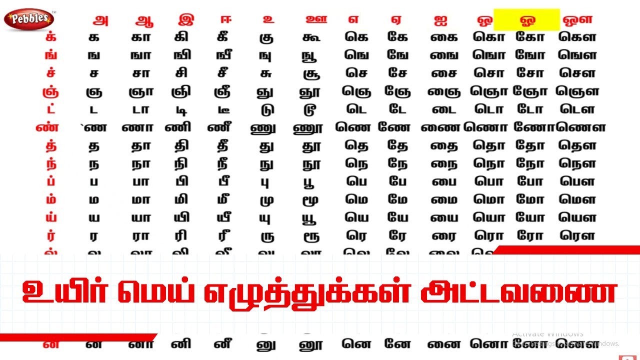  I Tamil Tables I Learn Tamil Alphabet I