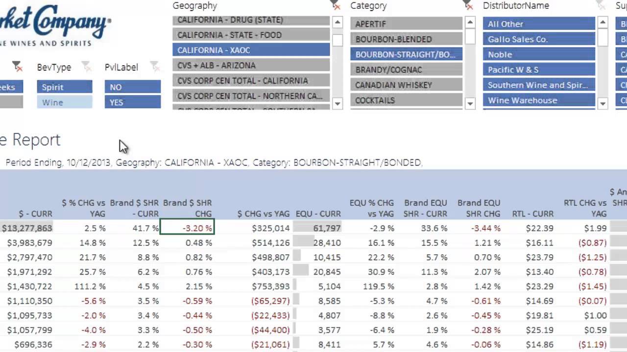 Brand Performance Report - A Quick Tour - YouTube