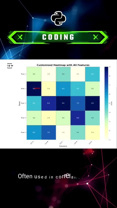 How to code for Heatmap | #datascience #dataanalytics #python #coding # ...