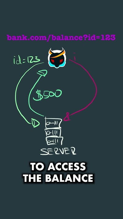 IDOR Explained - Insecure Direct Object References - YouTube
