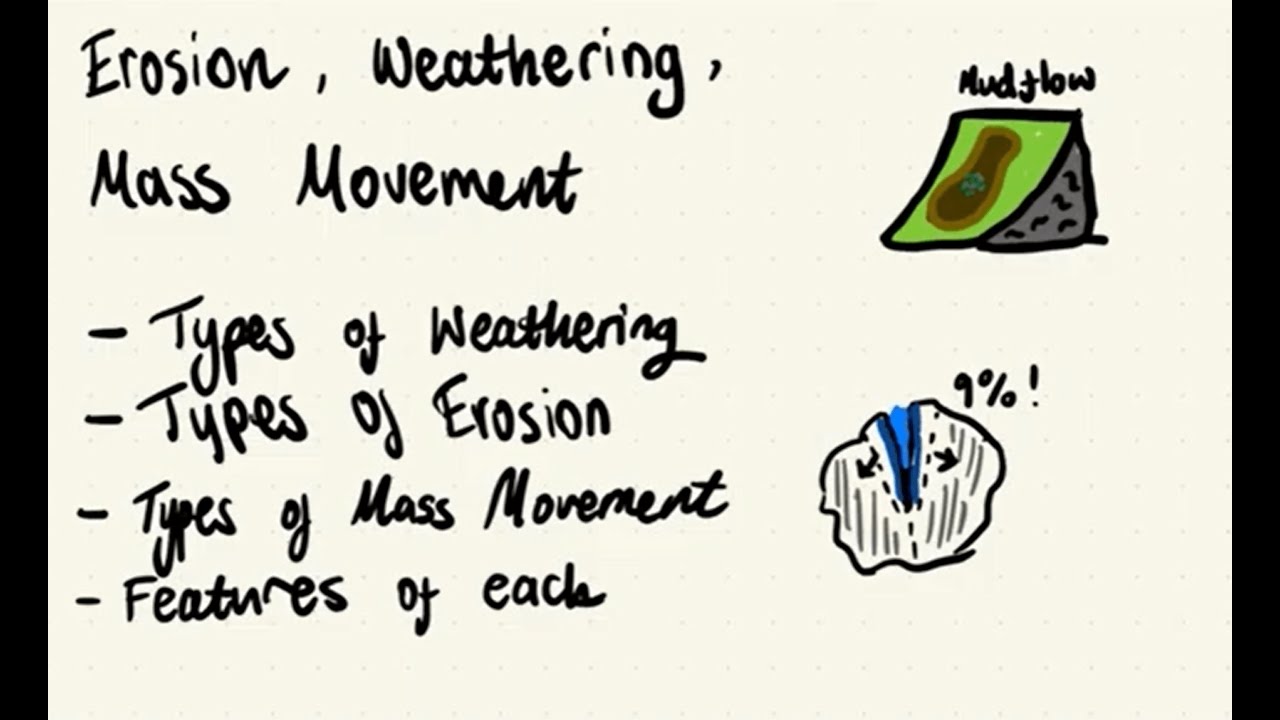 Erosion, Weathering & Mass Movement - AQA GCSE & A Level Geography ...