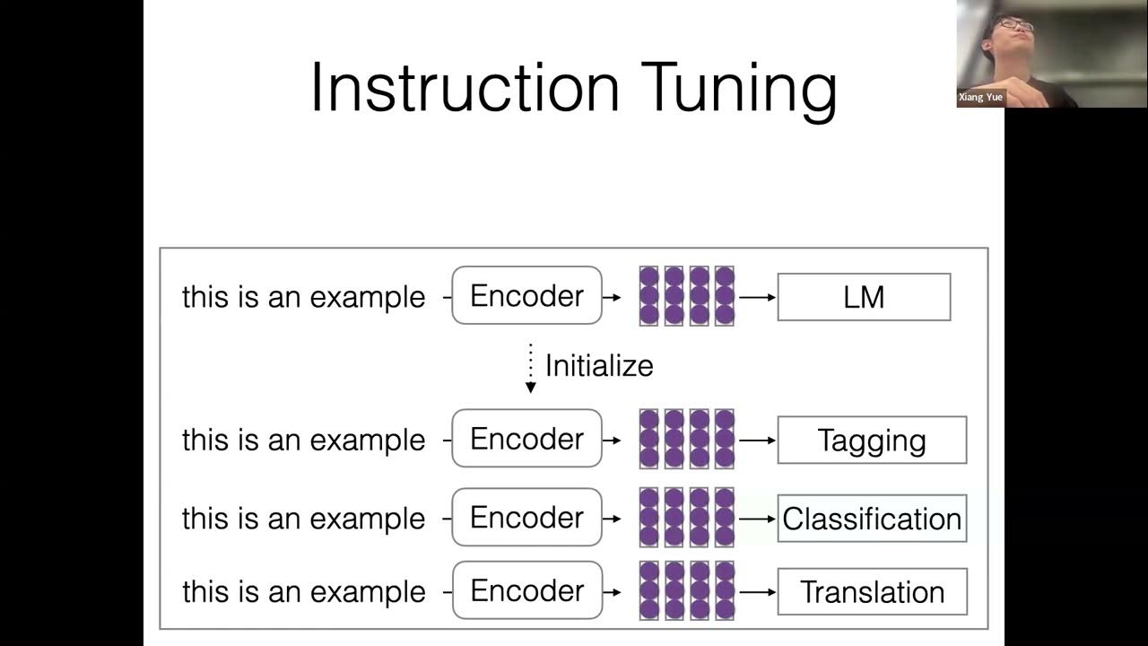 CMU Advanced NLP Fall 2024 (6): Instruction Tuning - YouTube