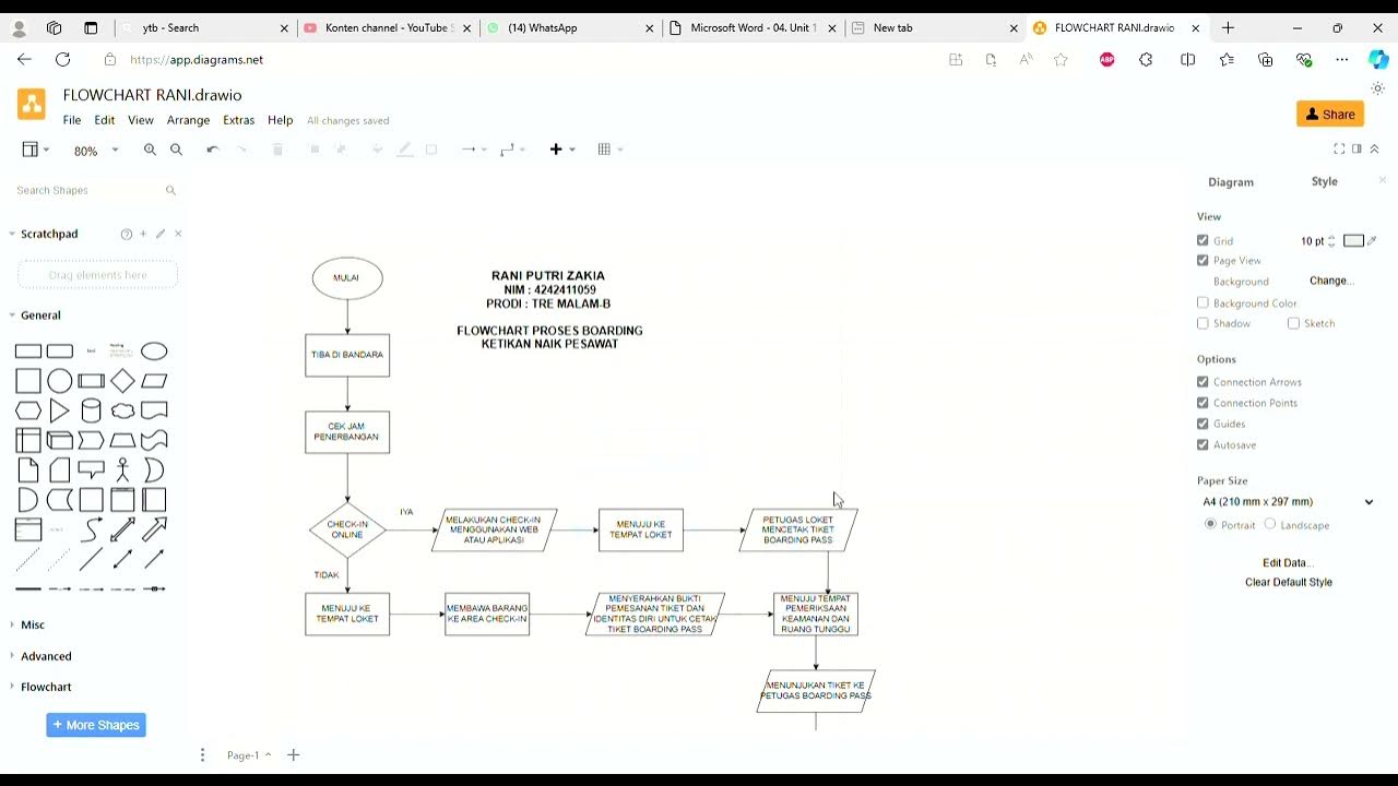 FLOWCHART PROSES BOARDING TIKET PESAWAT - YouTube