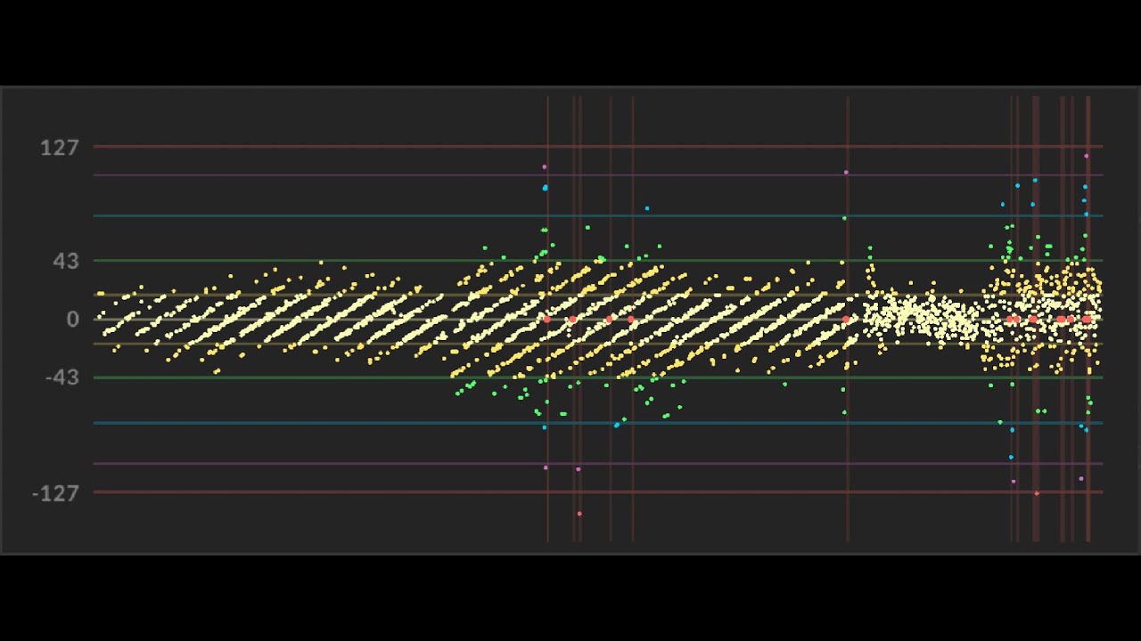 The differences between a 1000hz? keyboard and a 125hz keyboard in VSRG ...