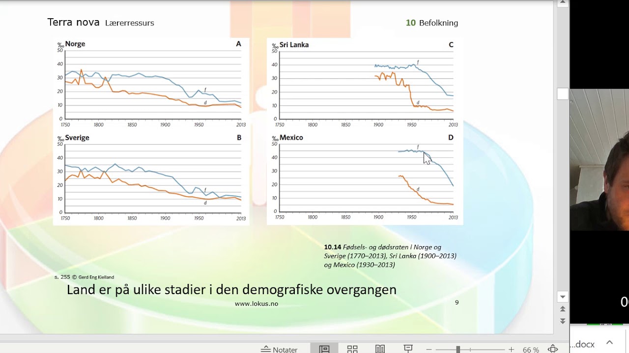 Den demografiske overgangen Video 3 - YouTube