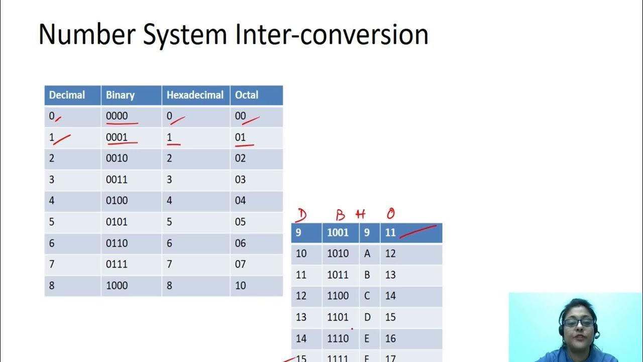 3 Lec 1 3 Data Types and Representation - YouTube
