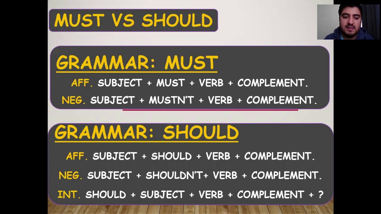 8 básico A 18 Mayo - Must and should: uses and examples - YouTube